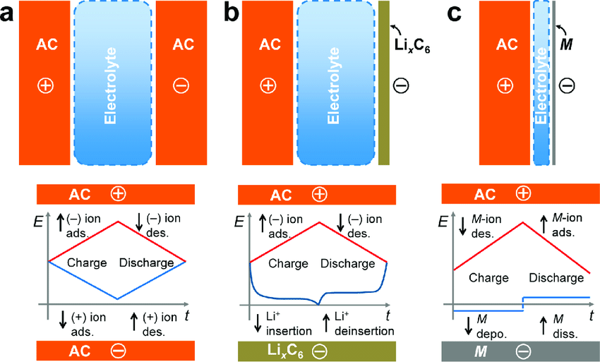 ARC Centre of Excellence for Electromaterial Science | ACES ...